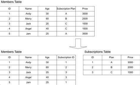 Common Join Methods In Postgresql Query Plan By Weitweety Medium