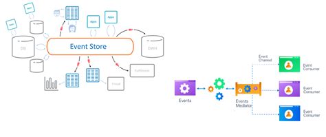 software architecture design best practices you should know