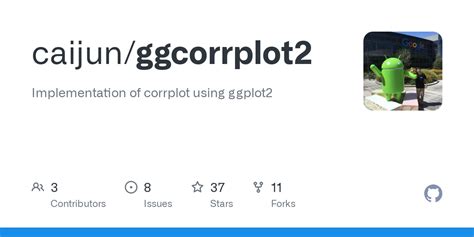 GitHub Caijun Ggcorrplot Implementation Of Corrplot Using Ggplot