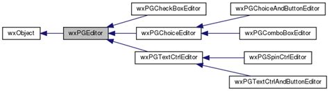 Wxwidgets Wxpgeditor Class Reference