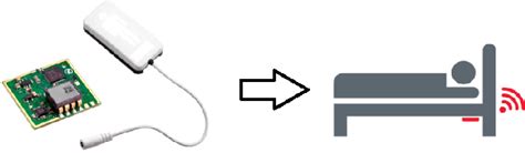 [pdf] Atrial Fibrillation Detection Using Mems Accelerometer Based Bedsensor Semantic Scholar