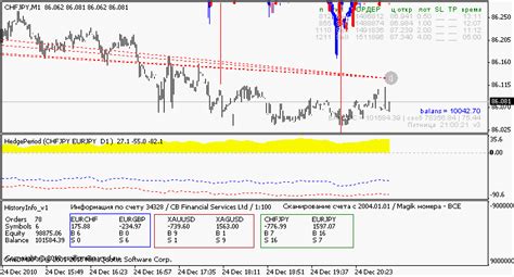 Скачать бесплатно индикатор History Info от Cmillion для Metatrader 4 в Mql5 Code Base 2010
