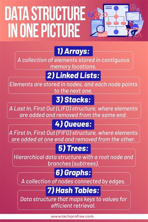Best 12 Stack And Queue In Data Structure Artofit