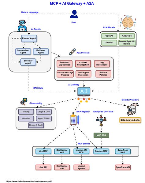 Transformer Architecture For Llms By Maryam Bahrami Artificial Intelligence In Plain English