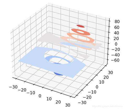 Python绘图库matplotlib Csdn博客