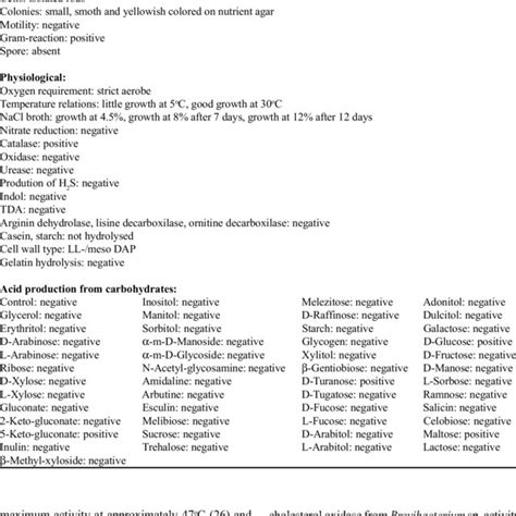 Molecular Structures Of Popc Pope And Cholesterol Download Scientific Diagram