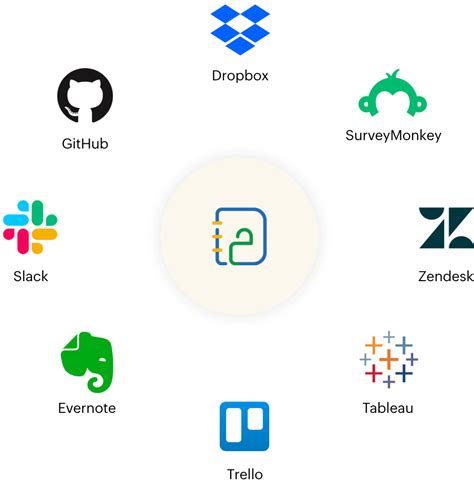 Identity And Access Management Software Zoho Directory