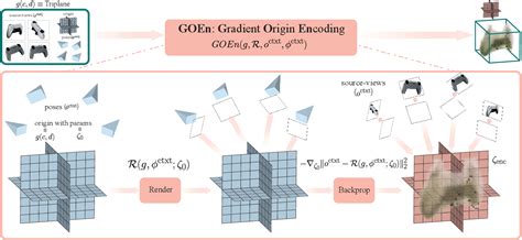 Figure 2 from GOEnFusion: Gradient Origin Encodings for 3D Forward Diffusion Models | Semantic ...