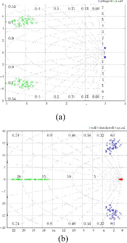 Figure From Interchangeable Reinforcement Learning Flight Controller For Fixed Wing UASs
