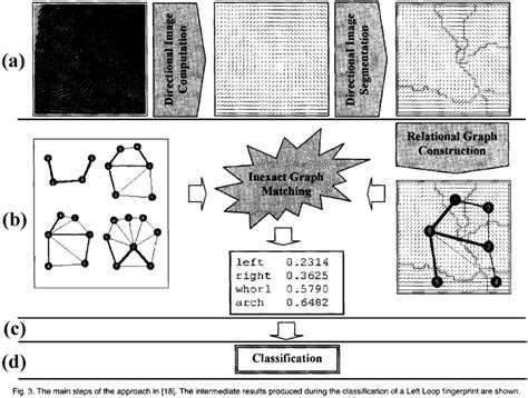 an example of segmenting a figure object download scientific diagram