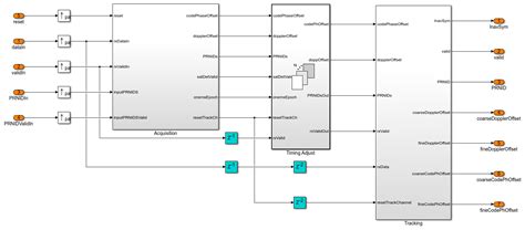 gps hdl acquisition and tracking using c a code matlab and simulink