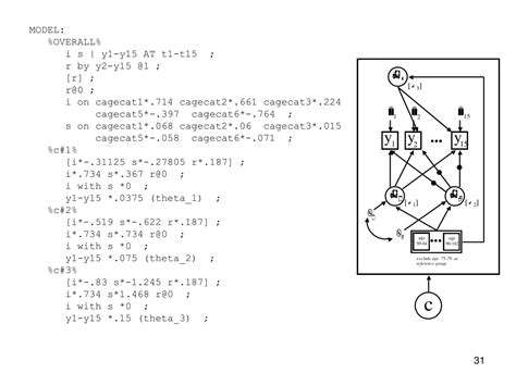 PPT Latent Growth Modeling With Mplus Workshop PowerPoint Presentation ID