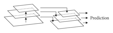Classification Of The Pyramid Network Download Scientific Diagram
