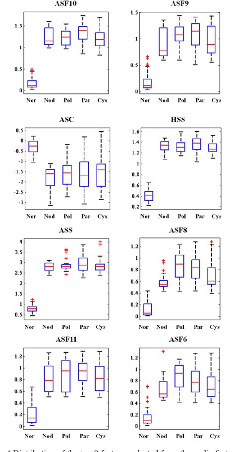 figure 4 from voice pathology detection and multi classification using