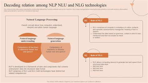 Natural Language Processing Decoding Relation Among Nlp Nlu And Nlg