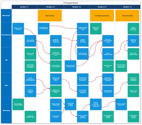 Agile PI Planning Board