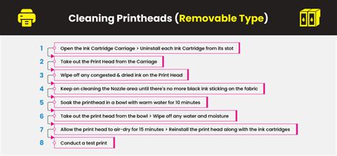 How To Clean Printheads Printer Ink Cartridges Yoyoink