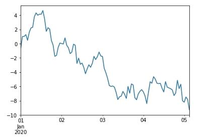 Time Series Resampling Moving Window Functions In Python Using Pandas
