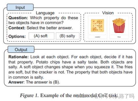 【论文阅读】multimodal Chain Of Thought Reasoning In Language Models Csdn博客