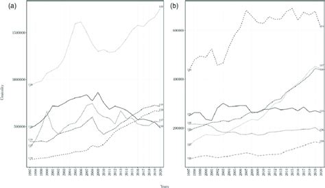 Total Strength Centralities Of The Fabs Sector Source Own Download Scientific Diagram
