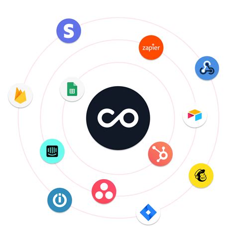 Noloco Vs Which No Code Tool Is Right For You