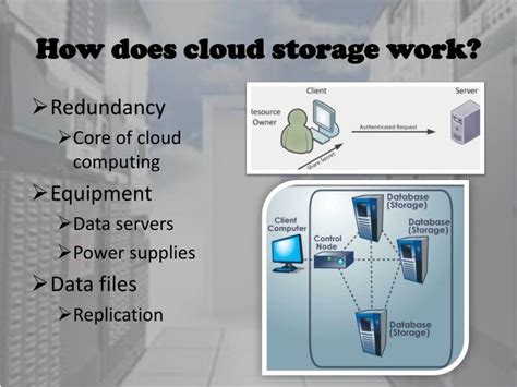 PPT Cloud Storage PowerPoint Presentation ID