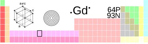 File Gd TableImage Svg Wikimedia Commons