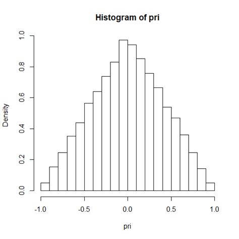 Simulation Simulating A Divide Area Random Variable Mathematics