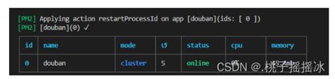 Nodejs Express架构基于 Nodejs 运行平台的 Expressjs 框架 Csdn博客