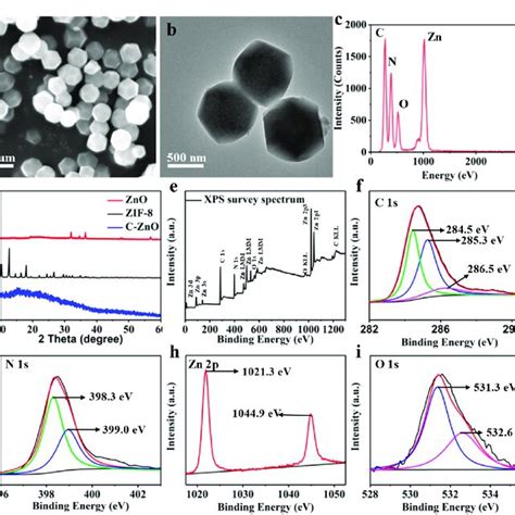A SEM Image B TEM Image And C Corresponding EDS Spectrum D Download Scientific
