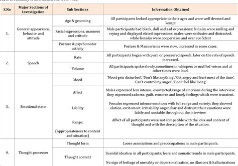 Decoding Mental Status Exam Descriptors Understanding Psychological