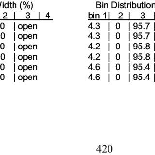 PDF Cell Binning Method Analysis To Minimize Mismatch Losses And Performance Variation In Si