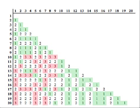 A Portion Of The Discernibility Matrix Obtained For The Homogeneous Download Scientific Diagram