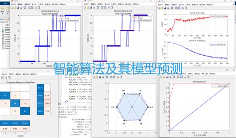 【lstm Svm多特征分类预测】基于长短期记忆神经网络 支持向量机多特征分类预测。 可做分类 回归 时序预测，具体私聊
