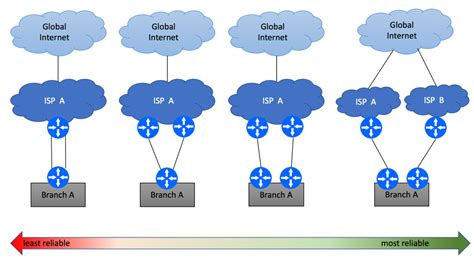 BGP For Enterprise Networks BGP Help