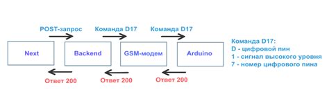 Проект solar future или передача данных с arduino на веб интерфейс