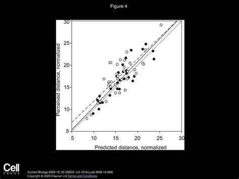 michael l walls john e layne current biology ppt download