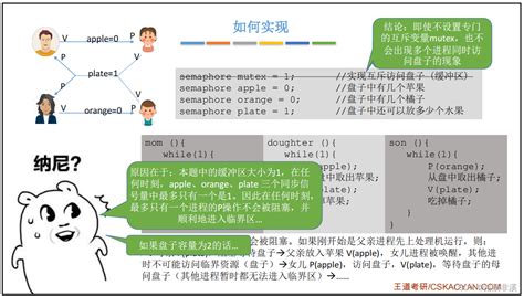 操作系统之进程同步和互斥操作系统同步和互斥 Csdn博客