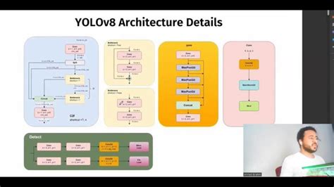 ahmed ibrahim on linkedin how yolov8 works yolov8 architecture