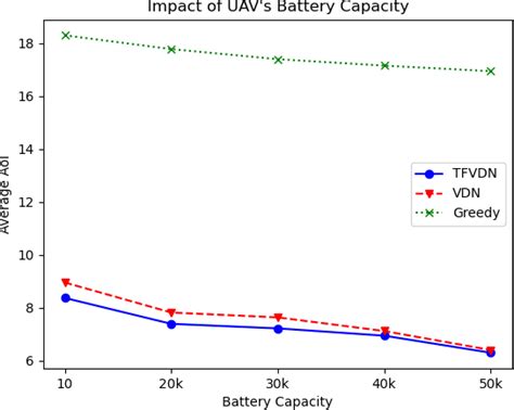 Figure 1 From Joint Optimization Of Multi Uav Assisted Data Collection And Energy Replenishment