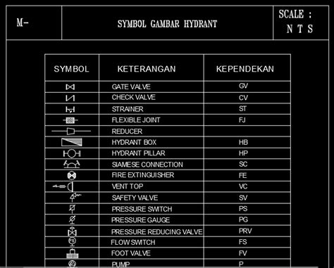 Symbol Jembatan Pada Autocad Joan Mcgrath