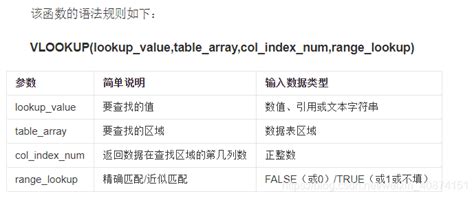 Vlookup函数用法（1）将两个表按相同数据进行匹配vlookup两个表怎么匹配相同数据 Csdn博客