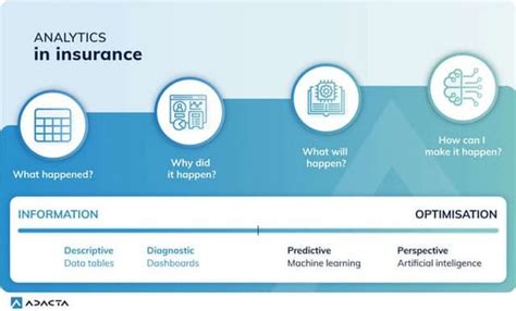 Insurance Digitalization Ppt