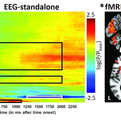 Result From The Stand Alone Measurements During Trigeminal