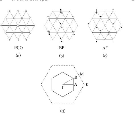 [pdf] Charge Order And Superconductivity In Two Dimensional Triangular