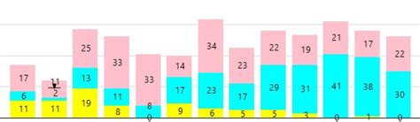 Data Label Expression Microsoft Qanda