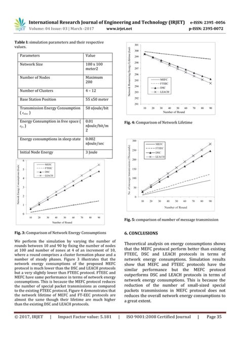 Performance Analysis Of Clustering Protocols For Wireless Sensor Network Pdf