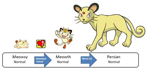 052 Meowth Persian Meowsy By Pokeyfakemon On Deviantart