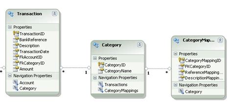Net C Adonet Entity Stack Overflow