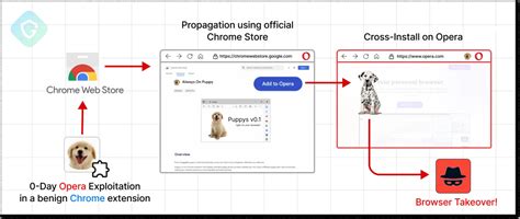 Crossbarking Vulnerability In Opera Browser Allows Malicious Extensions